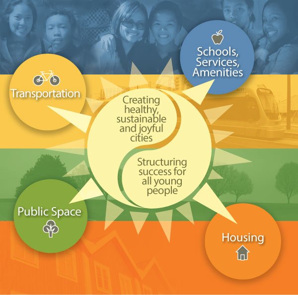Inside & Outside the Classroom – Y-PLAN Global